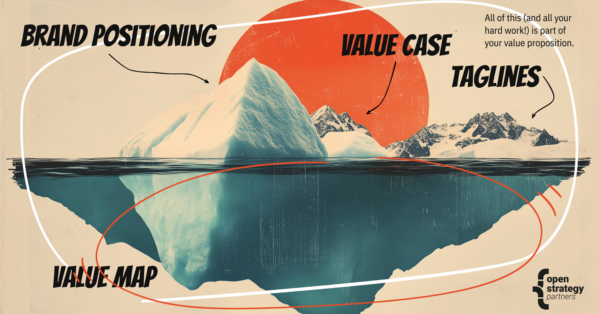 B2B Brand Positioning: Frameworks and Strategies for 2025 Success